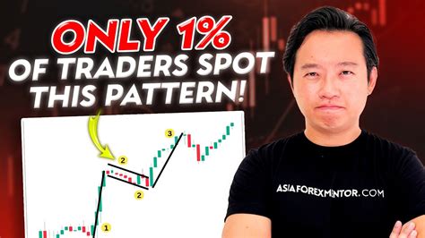 Unlock The Secret Flag Pattern That Only 1 Of Traders Spot Heres How