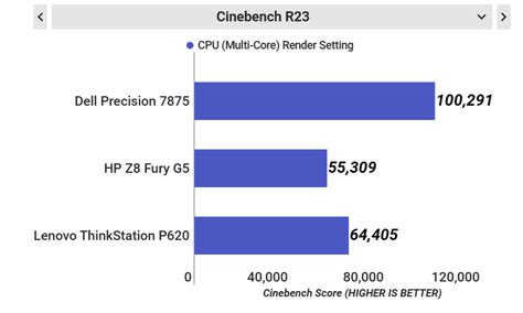Amd Core Ryzen Threadripper Pro Wx Makes Mincemeat Of Cinebench By Crashing Through K