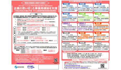 【超速報】事業再構築補助金「第一次公募から分かった採択のポイント」を、金融財務のプロ・大野氏が徹底解説！ 株式会社wizのプレスリリース