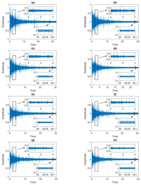 Sensors Free Full Text Divergence Based Segmentation Algorithm For Heavy Tailed Acoustic