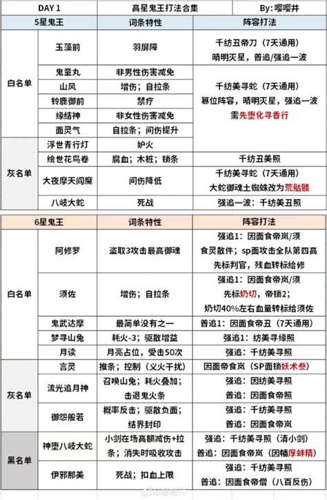 求一份超鬼王56星式神黑白名单 Nga玩家社区
