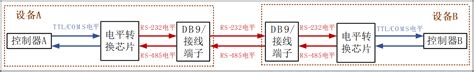 正点原子stm32f1系列学习笔记之rs485（hal库）正点原子modbus例程 Csdn博客