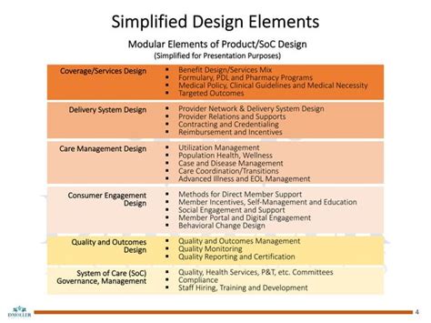 Building A Consumer Driven Healthcare System Of Care Ppt