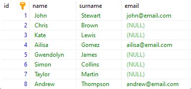 Postgresql Insert Data From One Table To Another Dirask
