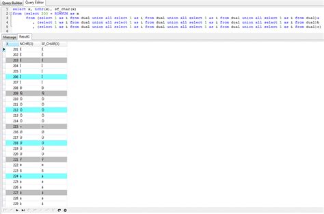 Solved ORACLE Function To Get Ascii Character From Code Experts Exchange