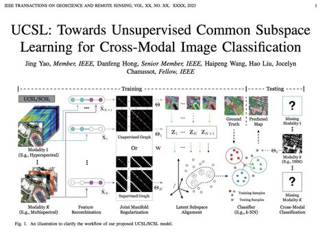 Ucsl Towards Unsupervised Common Subspace Learning For Cross Modal