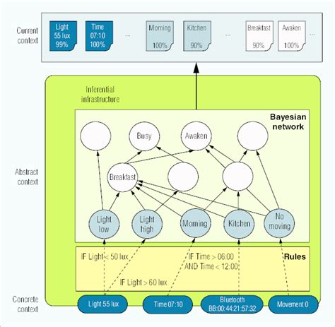 Inferential Infrastructure Model Concrete Contexts Obtained From