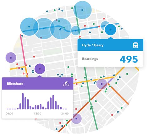 Remix The Collaborative Platform For Transportation Decision Makers