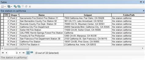Convert KML File To Shapefile In ArcGIS KML From Google Earth