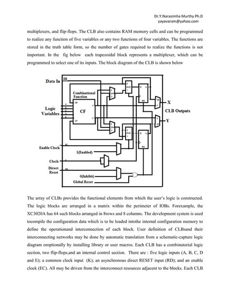 Unit Ii Cpld And Fpga Architectures And Applications Pdf