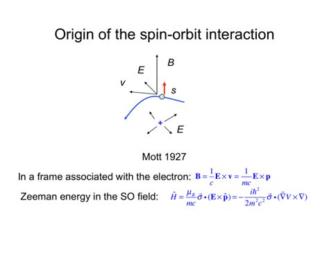 Spin Orbit Interaction Origin And Effects In Solids