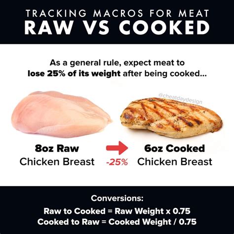 Weight Difference Between Cooked And Uncooked Beef Sherman Houldlat