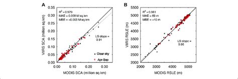 Comparison Of Modis And Viirs Derived Total Snow Cover Area A And