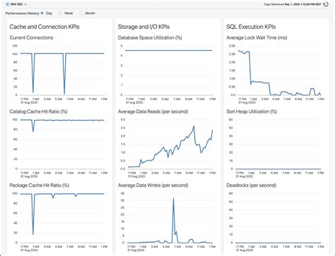 Discovering The Ibm Db2 Database Target