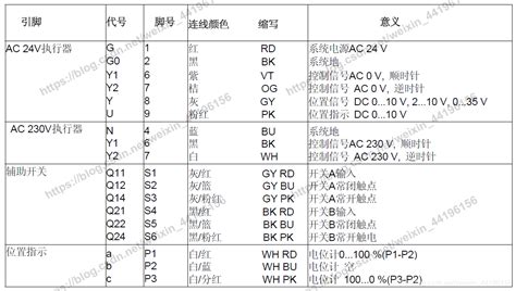 博图scl编程——多种情况下的开关阀控制阀门plc控制程序 Csdn博客