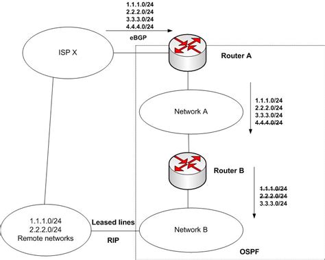 a networker s log file route filtering using route tags