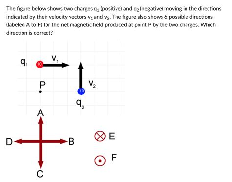 Solved The Figure Below Shows Two Charges Q1 Positive And Chegg