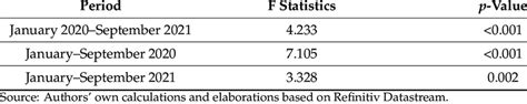 Results Of One Factor Analysis Of Variance ANOVA Download Scientific Diagram