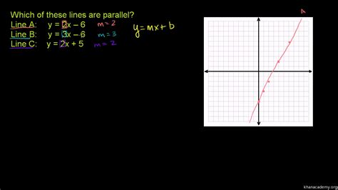 Parallel Lines From Equation Analytic Geometry Video Db Excel Com