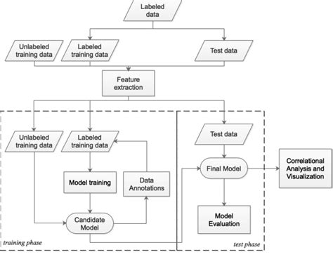 pseudo multi view co training pmc based framework for persinality