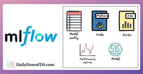 Mlops Daily Dose Of Data Science
