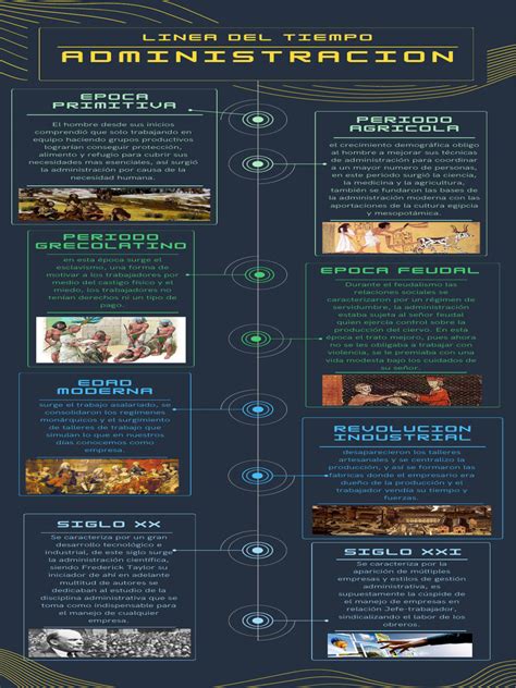 Linea Del Tiempo Administracion Pdf