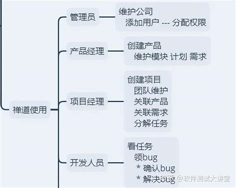 可以写进简历的软件测试web项目，不进来get一下？ 知乎