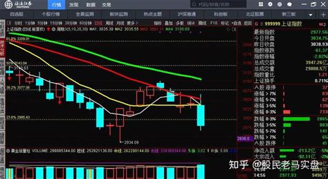 大盘明天要确认方向不要冲动 10 24周一 知乎