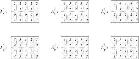 The Three Decompositions Of The Matrix A Download Scientific Diagram