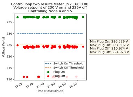 Github Warrenk Design Final Year Project Bachelors Degree In Electrical And Electronic