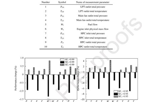 sensitivity analysis fig 12 sensitivity analysis scaling factors are