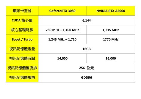 顯於 Nvidia 繪囻卡的位階和 Geforce 遊戲卡位階的比較 你知道多少 不可不知的資訊 Mobile01