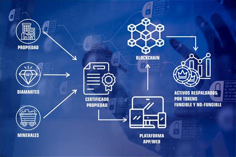 La Tokenización De Activos ¿el Futuro De Las Inversiones