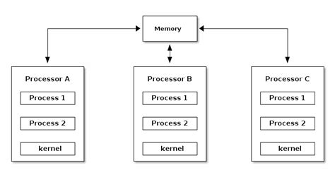 Introduction — The Linux Kernel Documentation