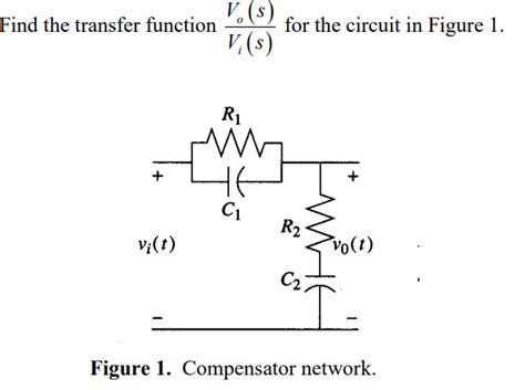 Solved Find The Transfer Function Vi S Vo S For The Circuit Chegg