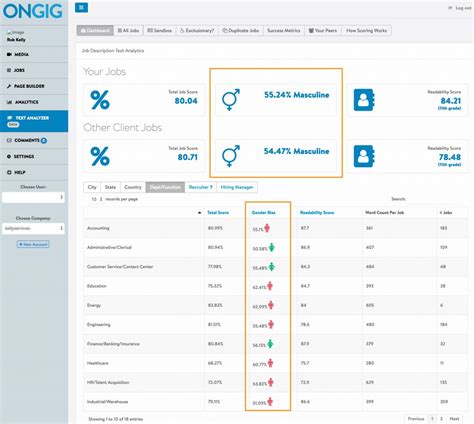 5 Things To Look For In A Gender Neutral Writing Tool Ongig Blog