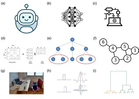 visualisation of the broad categories of strategies used for predicting