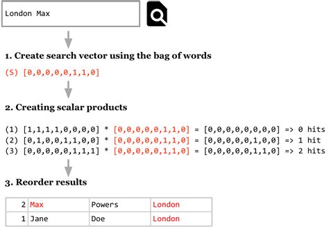 The Magic Behind Fuzzy Database Search Quipu Blog