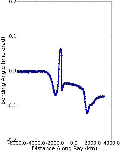 Figure 10 From Atmospheric Measurement Techniques The Impact Of Large