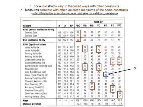 what does the wais iv measure chc analysis and beyond
