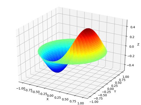 Top 10 ứng Dụng Lập Trình Python Trong Thực Tế