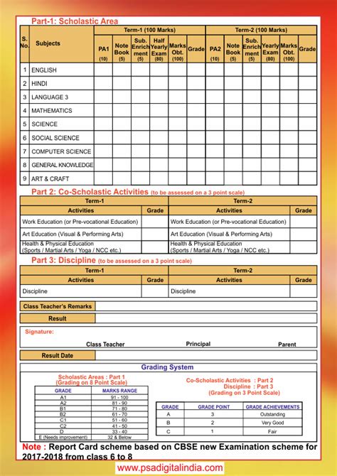 Cbse Report Card Format 2017 18 For Class 6th 7th 8th Artofit