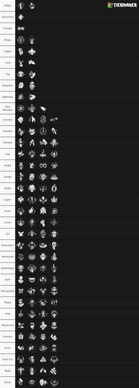 Dead By Daylight Killer Perks 740 Tier List Community Rankings