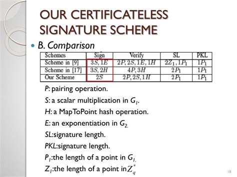 Ppt A New Provably Secure Certificateless Signature Scheme Powerpoint Presentation Id6656002
