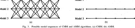 Figure 3 From Survey Of Maneuvering Target Tracking Part V Multiple