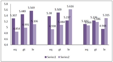 Delay Analyzed At Io Of Schematic Implemented On Virtex 6 Fpga Download Scientific Diagram