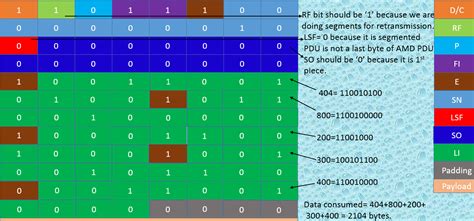 LTE IMS Reference