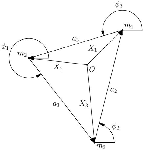 Reduction By Symmetries Of The 3 Body Problem In The Plane The Arrows
