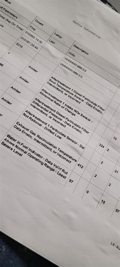 The Servicenow Priority Matrix Impact And Urgency The Snowball R Servicenow