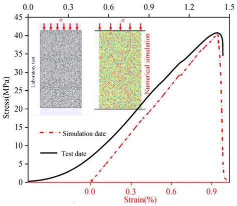 Mathematics Special Issue Advances In Computational Intelligence In Geotechnical And